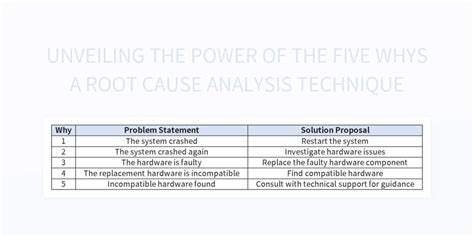 Unveiling The Power Of The Five Whys A Root Cause Analysis Technique Excel Template And Google