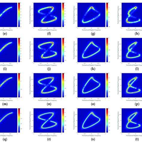 Spatial Temporal Clutter Spectra Of A Opt In Relationship 1 B Opt Download Scientific