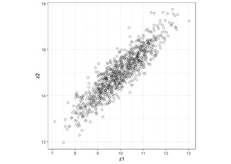 2 Time Series And Gls Introduction To Spatial Temporal Data Anlysis