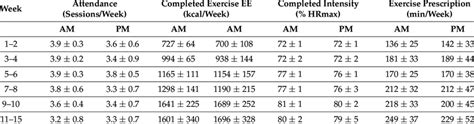 Exercise Intervention Adherence Download Scientific Diagram