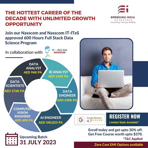 Arunabha Mukherjee On Linkedin Joinustoday Nasscom Datascience