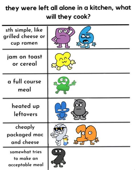 Best 12 Algebralian Alignment Chart Artofit Best 12 Algebralian Alignment Chart Artofit