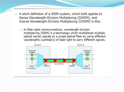 Basics Of Dwdm Technology Pptx Computer Networking Computing