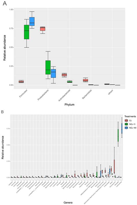 Fermentation Dynamics Microbial Succession And Metabolic Shifts In High Moisture Giant Juncao