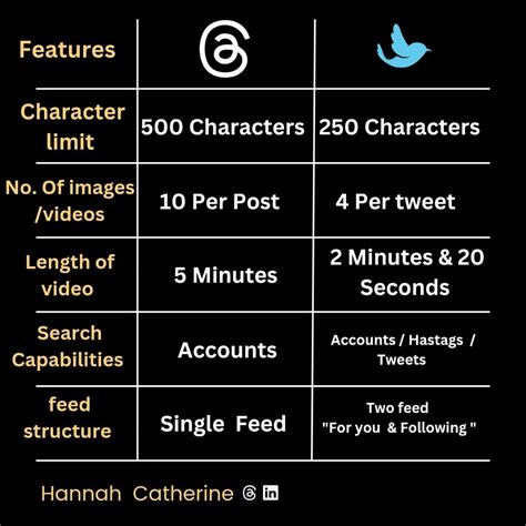 Anantha Narayanan Posted On Linkedin