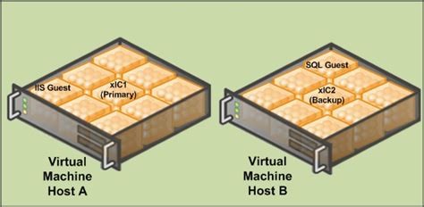 Virtualization Tehnical Reference Hyper V Live Migration And Vmware Vmotion
