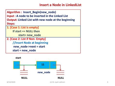 Ds06 Linked List Insert A Node At Beginning Ppsx