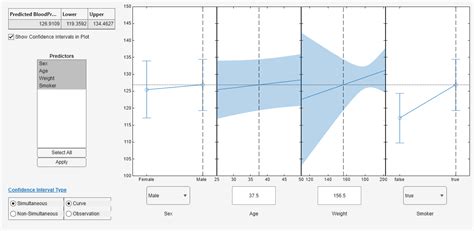 Linear Regression With Interaction Effects Matlab And Simulink