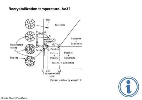 Recrystallization Tempera Recrystallization Tempera
