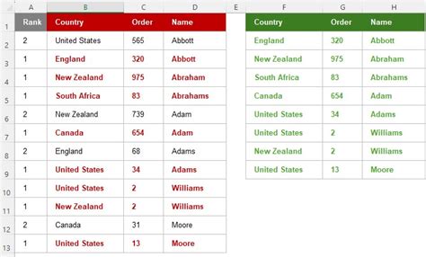 Excel Formula Filter Group Based On Smallest Values Stack Overflow