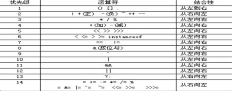 Java 基本语法——变量常量，运算符表达式余生为莹的博客 Csdn博客