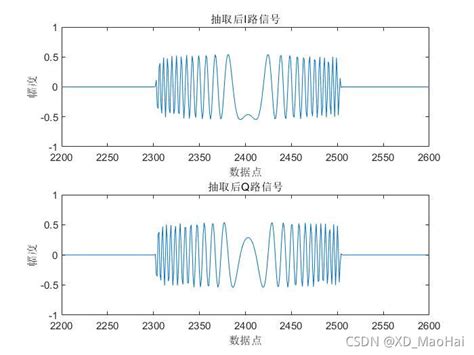 Verilog学习 数字下变频与脉冲压缩的综合仿真与硬件实现ddc数字下变频verilog Csdn博客 Verilog学习 数字下变频与脉冲压缩的综合仿真与硬件实现ddc数字下变频verilog Csdn博客