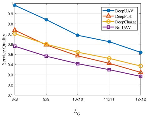 Joint Optimization On Trajectory Data Relay And Wireless Power
