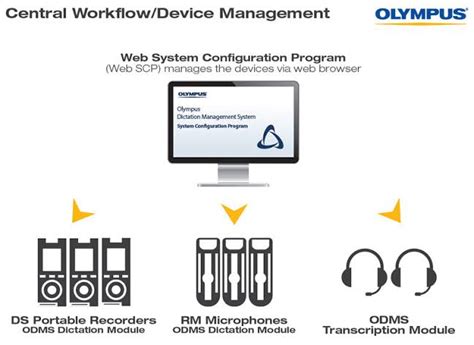Olympus Scp Software Configuration Program Release 7 2 2