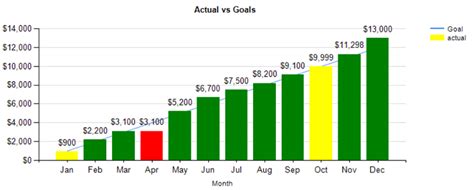 Sql自定义报表软件sql Server中的报表自定义报表的外观 Csdn博客