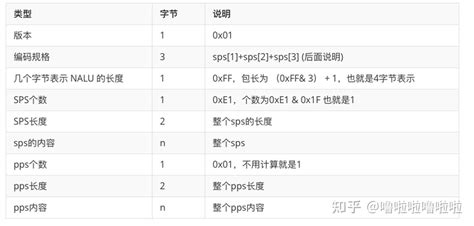 RTMP协议 流媒体服务器librtmp使用 知乎