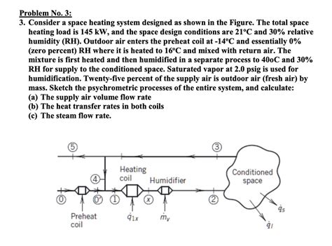 SOLVED Problem No Consider A Space Heating System Designed As Shown In The Figure The
