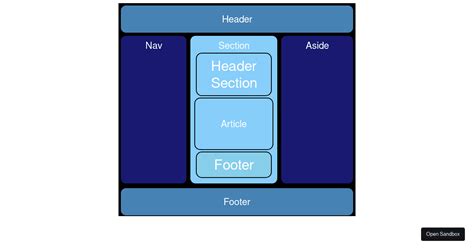 Exercicio Codesandbox