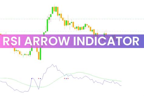 Rsi Arrow Indicator For Mt4 Free Download Indicator Forest