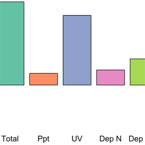 Synchrony Explained By External Drivers At 916 Months Timescale Ppt” Download Scientific