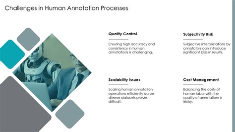 Challenges In Human Annotation Processes Ppt Powerpoint St Ai Ss Ppt Sample