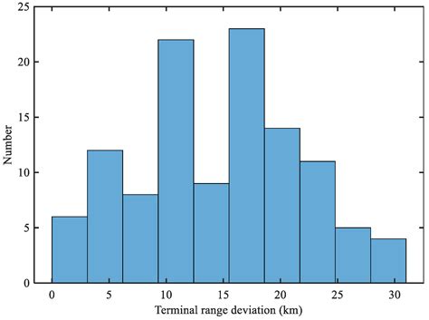 Analytic Time Reentry Cooperative Guidance For Multi Hypersonic Glide Vehicles
