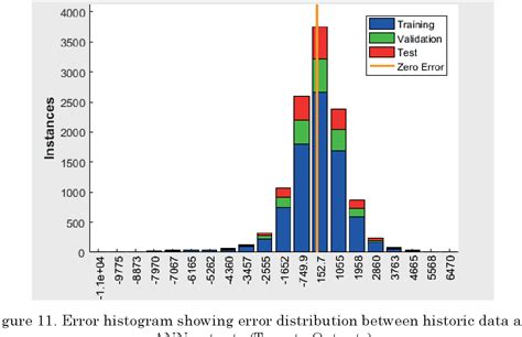 Figure 11 From Short Term Power System Hourly Load Forecasting Using Artificial Neural Networks