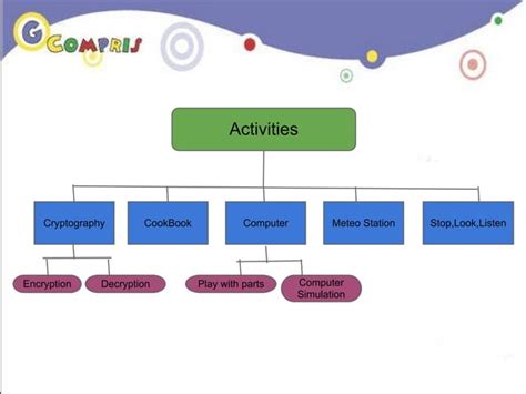 Gsoc Presentation Pdf