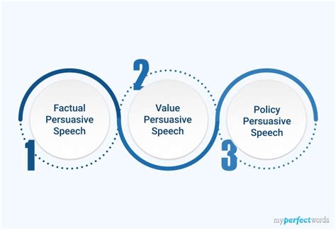 The Different Types Of Speeches 4 Types Of Public Speaking Everyone