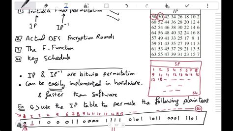 Initial And Final Permutation Youtube