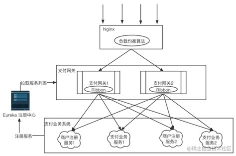 负载均衡算法 掘金