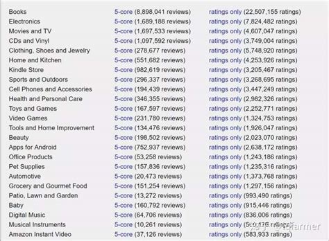 16个推荐系统开放公共数据集整理分享 源码巴士
