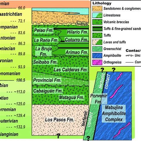 Interpreted And Non Interpreted Seismic Lines A Non Interpreted