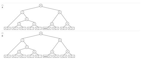 solved data structure given the huffman compressed bit
