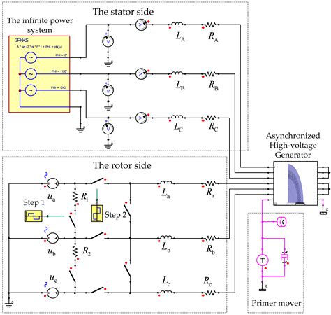Energies Free Full Text Symmetrical Loss Of Excitation Fault Diagnosis In An Asynchronized