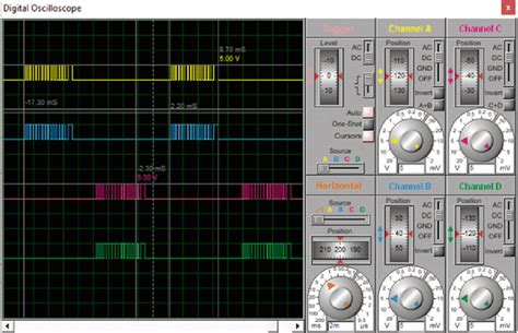 Spwm Signal For 3 Level Inverter In Proteus Download Scientific Diagram