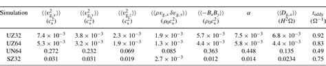 Table 2 From Turbulent Diffusion Of Large Solids In A Protoplanetary Disc Semantic Scholar