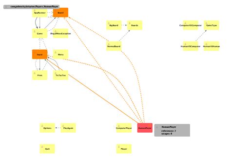 Intellij Sequence Diagram Mgmtbro