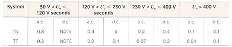 What Is Earth Fault Loop Impedance Electrical Axis