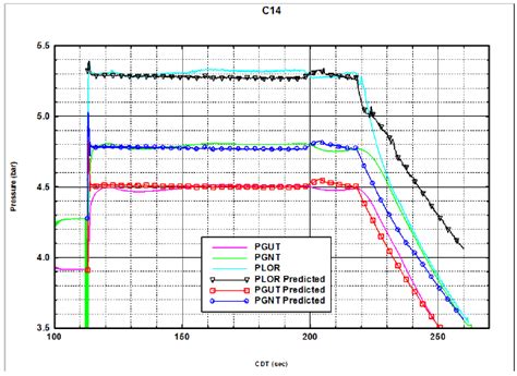 Validation Of Visual Basic Code Download Scientific Diagram
