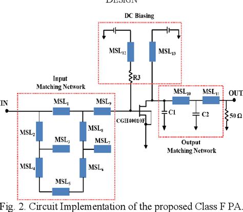Figure 2 From High Efficiency Broadband Class F Power Amplifier For Sub 6 Ghz 5g Application