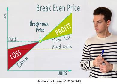 Costs Breakeven Analysis Royalty Free Photos And Stock Images Shutterstock