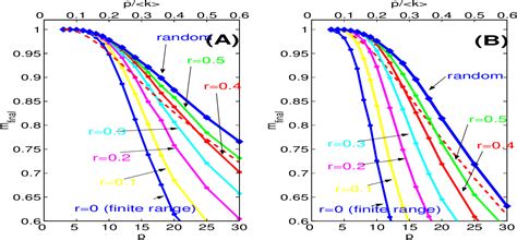 Figure 1 From Topology And Computational Performance Of Attractor