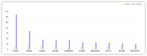 你们要的echart系列，今天它来了，教你一招快速上手echarts的属性设置，手把手教程系列 设计每日一贴 北京兰亭妙微 ui设计公司