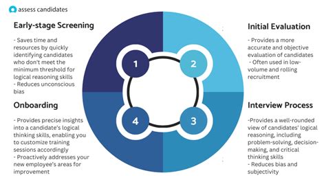 Reasoning Skills Quantitative Reasoning I Exploring Quantitative