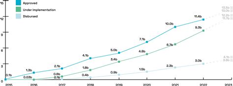 Gcf 1 Progress Report Green Climate Fund