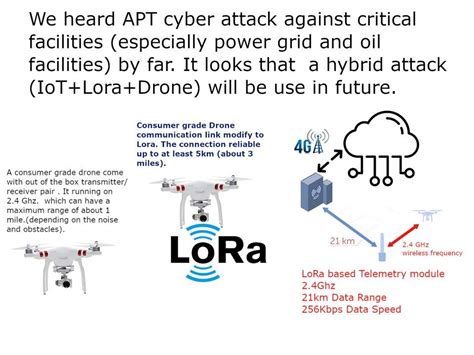 New Generation Of Weapon Iotloradrone 2019 Cyber Security Technical Information