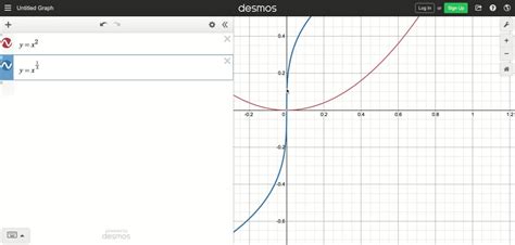 SOLVED Using Points Of Intersection In Exercises A Find All Points Of Intersection Of The