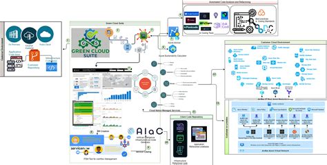 Cloud Design Patterns In Azure Implementation Examples And Best By Narasimhan Bharatham