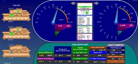 Kenny Low On Linkedin Chiller Dashboard Ems Bms Uwcsea
